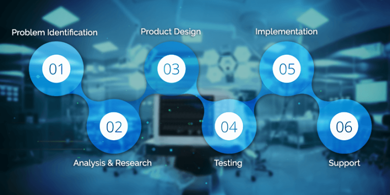 Cell Phone Signal Jammer, Radio Communication Jammers - Stratign FZE